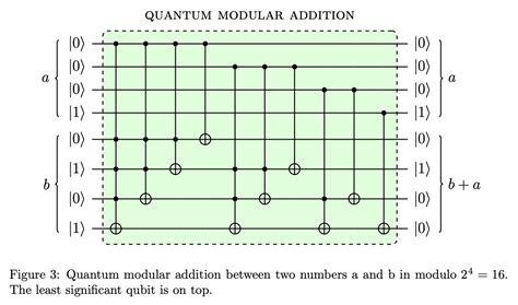Quasi Chaotic Oscillators Based On Modular Quantum Circuits · Issue 2032 · Github Nakasho