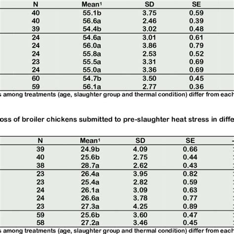 Meat Quality Characteristics In Rfn Pse And Dfd Meat Download Table