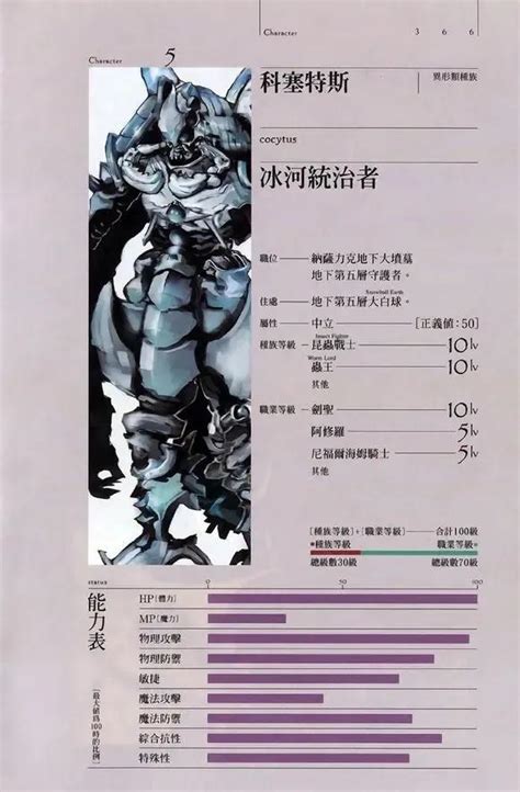 Overlord科普：纳萨力克地下大坟墓各层守护者！人物志 每日头条