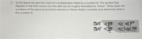 Solved In The Figure We See Two Rows Of A Multiplication
