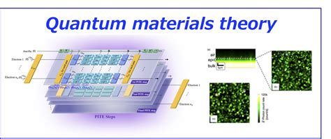 Foundational Quantum Technology Hub National Institutes For Quantum