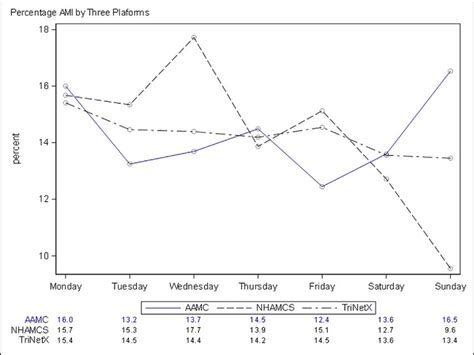 Trinetx Data Displayed The Least Variability With The Largest Download Scientific Diagram