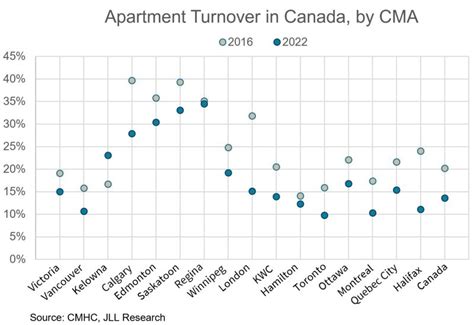 Dawn Surette Dule Ri On Linkedin Scott Figler Always Has An Interesting Perspective On