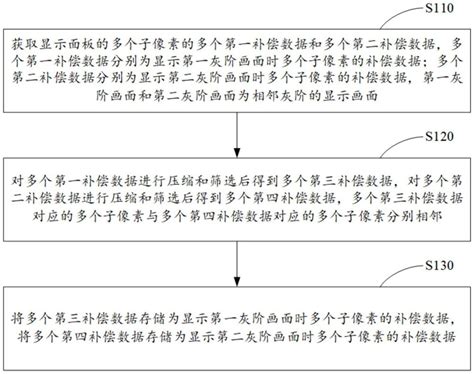 数据处理方法、装置、设备及介质与流程