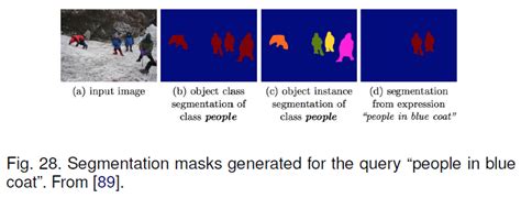 Part Image Segmentation Using Deep Learning A Survey