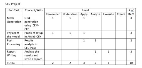 Rigour Of Assessment 40 By Deepakdprasad Qa4odfl2 Oeru Forums