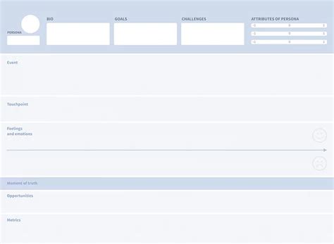 Guide To User Journey Mapping Justinmind Journey Mapping Customer