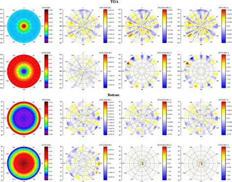 Figure 1 From Polarized Adding Method Of Discrete Ordinate