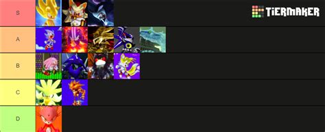 Sonic Transformations Tier List Community Rankings Tiermaker