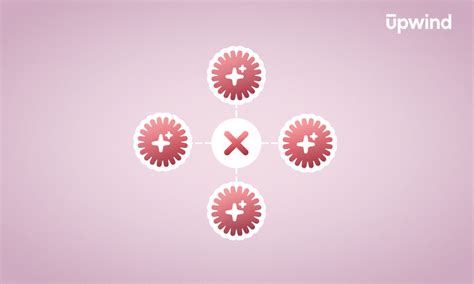 What Is Ai Data Poisoning Upwind