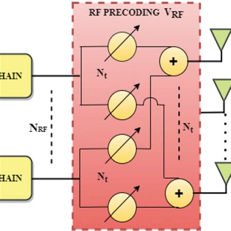 beamforming design with fully connected analog beamformer using deep