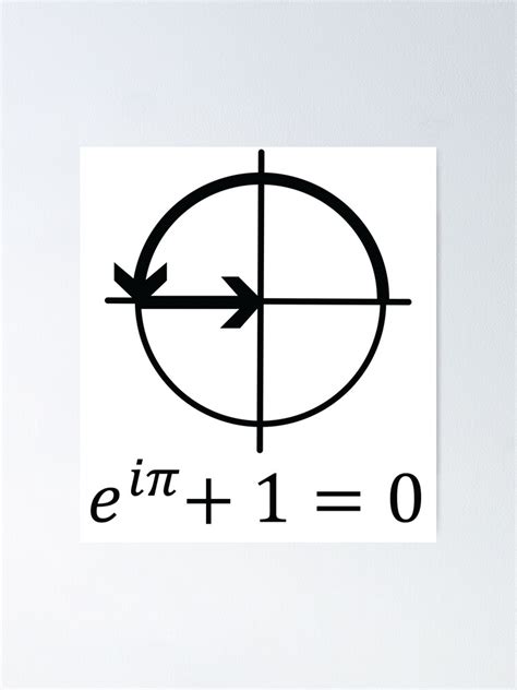 Euler S Identity Poster For Sale By Sciencecorner Redbubble