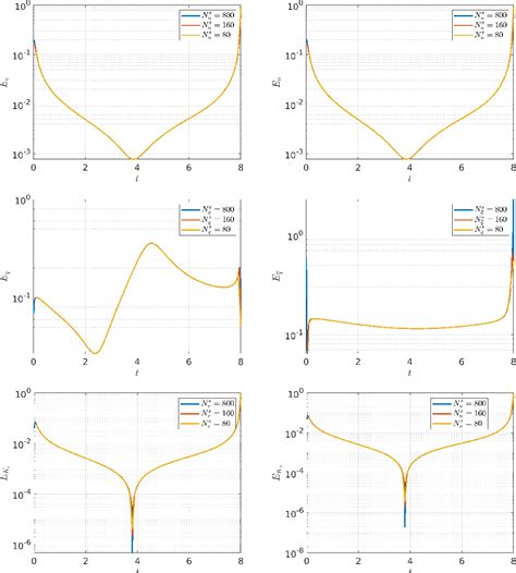 Figure 1 From A Pod Galerkin Reduced Order Model For A Les Filtering Approach Semantic Scholar