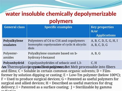 Bio Absorbable Polymers In Drug Delivery System Pptx