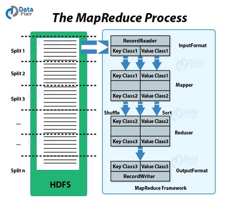 Hbase Mapreduce Integration Mapreduce Over Hbase Dataflair