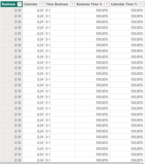 Solved Powerbi Dynamic Columns Based On Slicer Microsoft Fabric