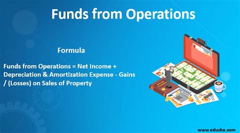 Funds From Operations Example Explanation With Excel Template