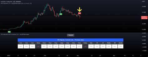 Fss Indicator Mtf Screener 2 0 By Flokicrypto By Flokicrypto