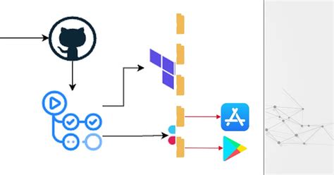 List Gitops Curated By Rajendra N Medium