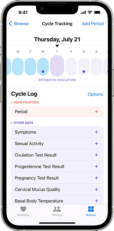 Tracking Your Ovulation Cycle Learning To Chart