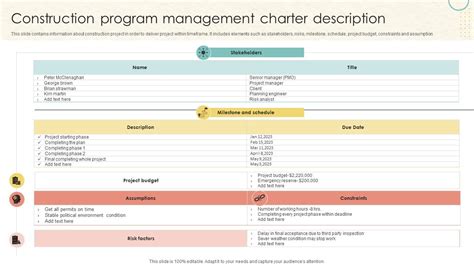 Construction Program Management Charter Description Ppt Sample
