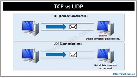 Ftp Vs Tftp Understand The Difference Ip With Ease