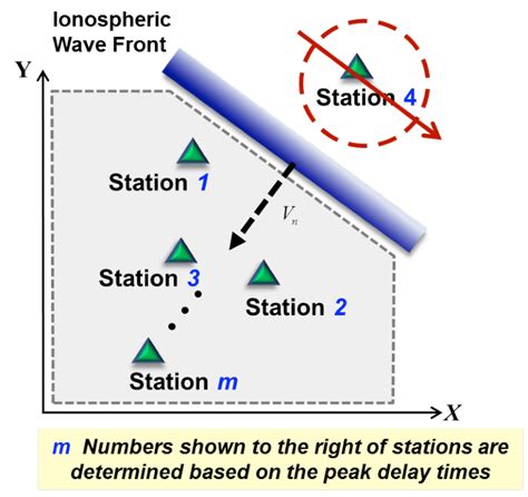 illustration of application of the linear programming method to remove