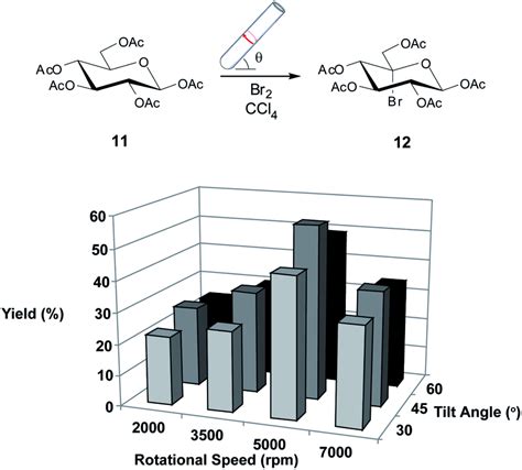 Investigating The Utility Of The Vfd In The Photobromination Of 11
