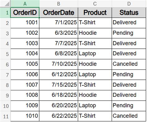 excel countifs function with 7 advanced practical examples excel insider