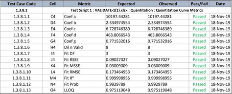 Brendan Bioanalytics Auto Iq Oq Validation