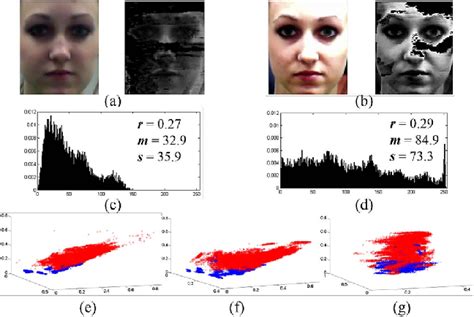 Figure 3 From Face Spoof Detection With Image Distortion Analysis Semantic Scholar