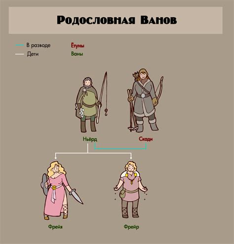 Родословные некоторых скандинавских богов (составлено Humon) / Один ...