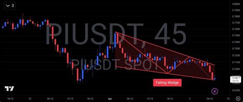 Pi Network Faces Community Backlash Is Pi Coin Price Heading To Zero The Token View