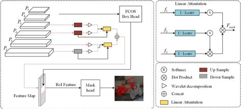 W Bcnet Instance Segmentation Framework We Omit The Image Input As Download Scientific