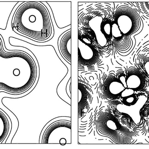 Distribution Of Full Electron Left And Deformation Right Density Of