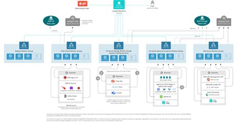 How The All In Comprehensive Design Fits Into The Cribl Stream