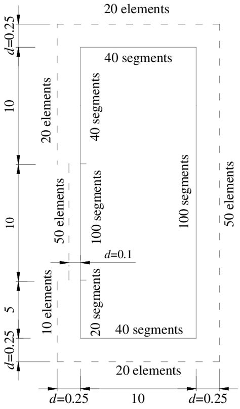 Layout Of Fictitious Boundary Download Scientific Diagram