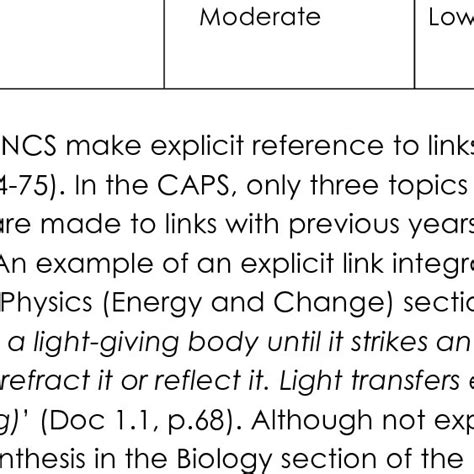 Integration Between Topics NCS CAPS Download Table