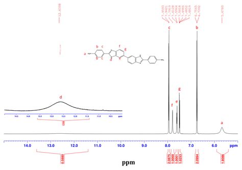 Electrospun Benzimidazole Based Polyimide Membrane For Supercapacitor