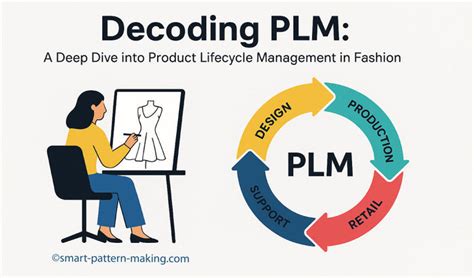 Decoding Plm A Deep Dive Into Product Lifecycle Management In Fashio