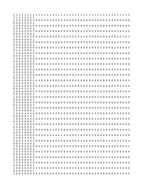 analysis of numeric patterns within an unstructured data set pdf
