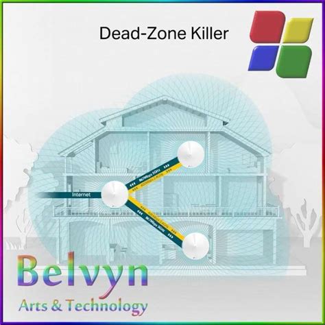 Jual Tp Link Deco M5 Ac1300 Whole Home Mesh Wi Fi System Router Hotspot Ap 3 Pack Di Seller