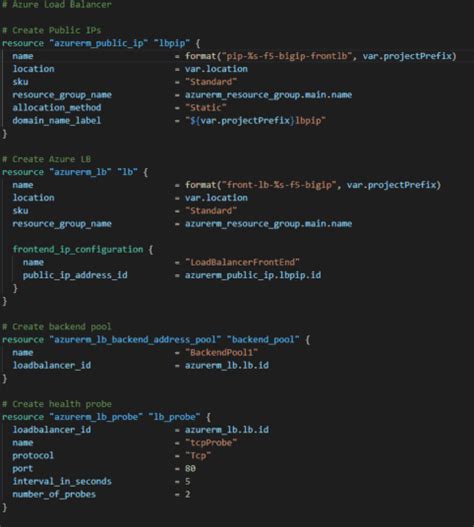 Azure Devops Unleash The Devops Ninja 1 Liftcloud
