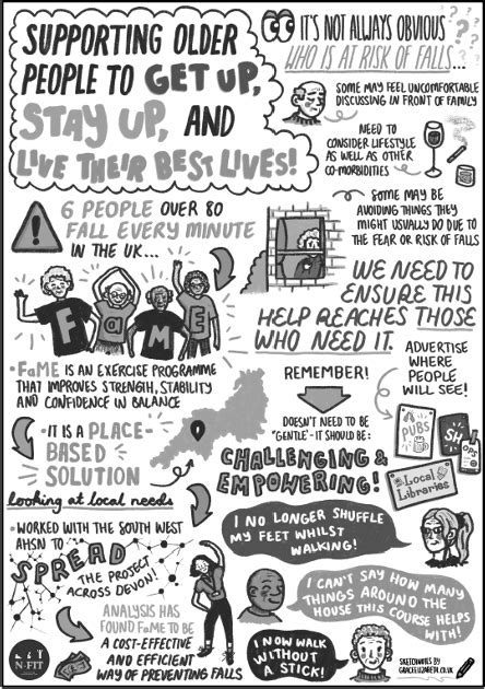 Fame Programme Evidence Summary Later Life Training