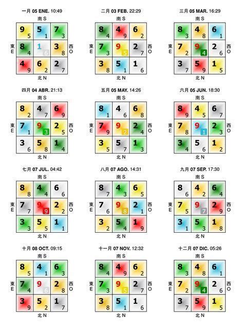 Magic Square Numerology Calculator Menuver