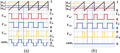 Figure 9 From A Modified Carrier Based Pwm Strategy For Common Mode Voltage Elimination And