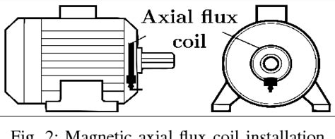 figure 5 from detection and classification of faults in induction