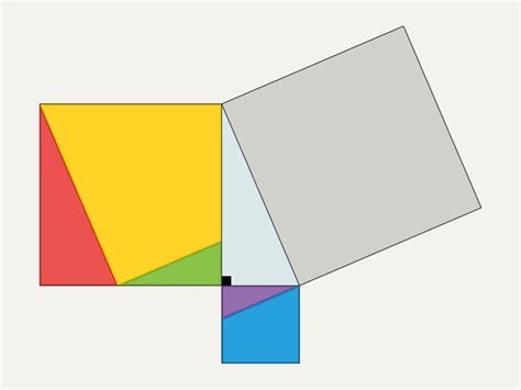 Pythagorean Theorem Interactive Puzzle Etudes Mathematical Etudes