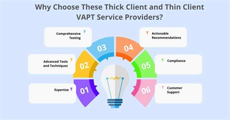 Top 10 Thick Client And Thin Client Vapt Service Providers In Uae