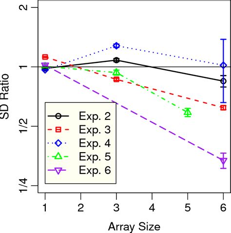 Figure 12 From Resolving The Conflict Between The Discrete Slots And Distributed Resources